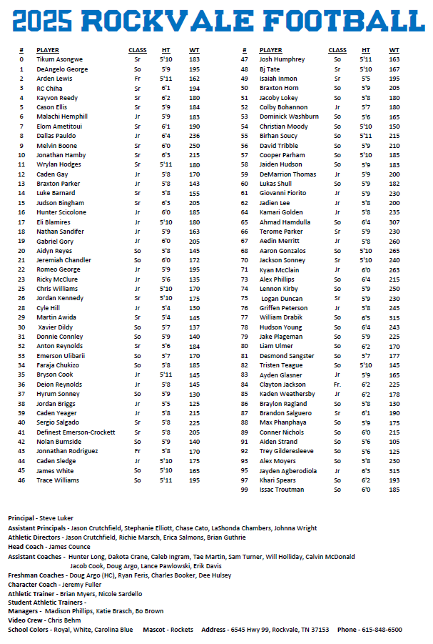2025 Varsity Roster – Football – Rockvale High School