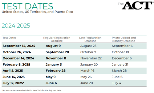SAT/ACT Test Dates – Secondary School Counseling – Westmont Hilltop ...