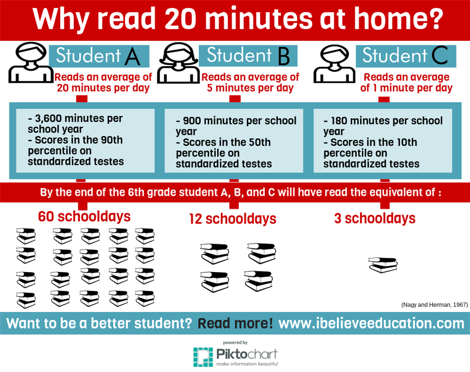 Reading Supports T Jones Solomon Elementary School