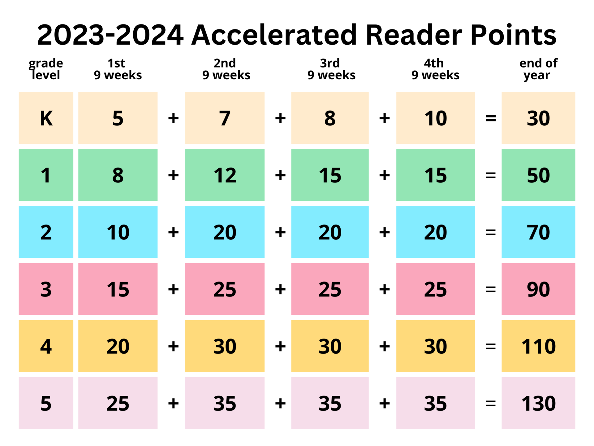 Accelerated Reader – Library – Ed Downs Fine Arts Academy