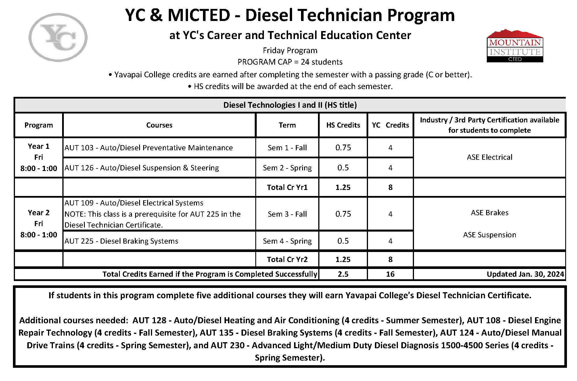 DIESEL TECHNICIAN PROGRAM - Programs - Mountain Institute CTED