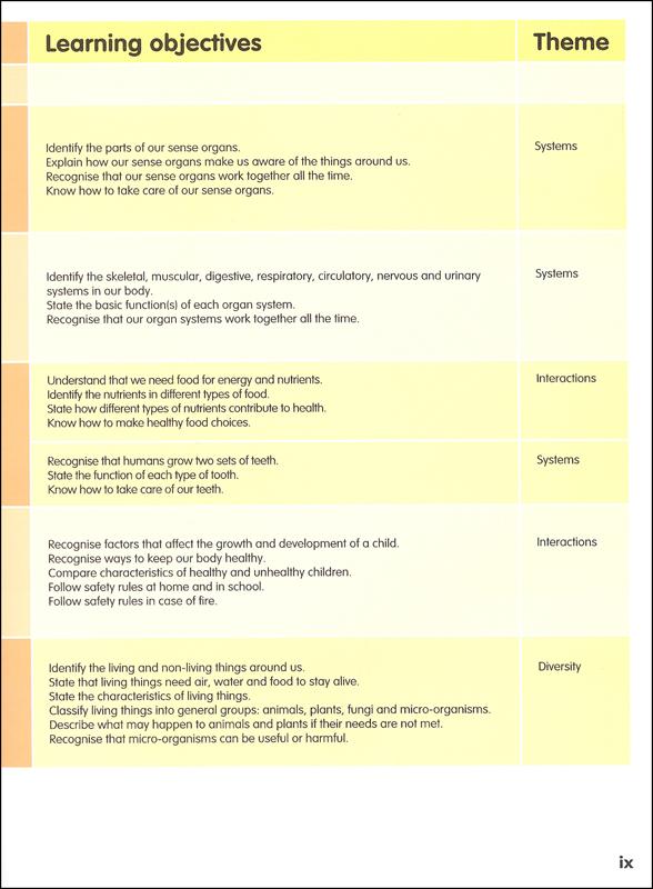 What are We Learning in 2nd Grade? – Suzan Gresham – Academies of Math ...