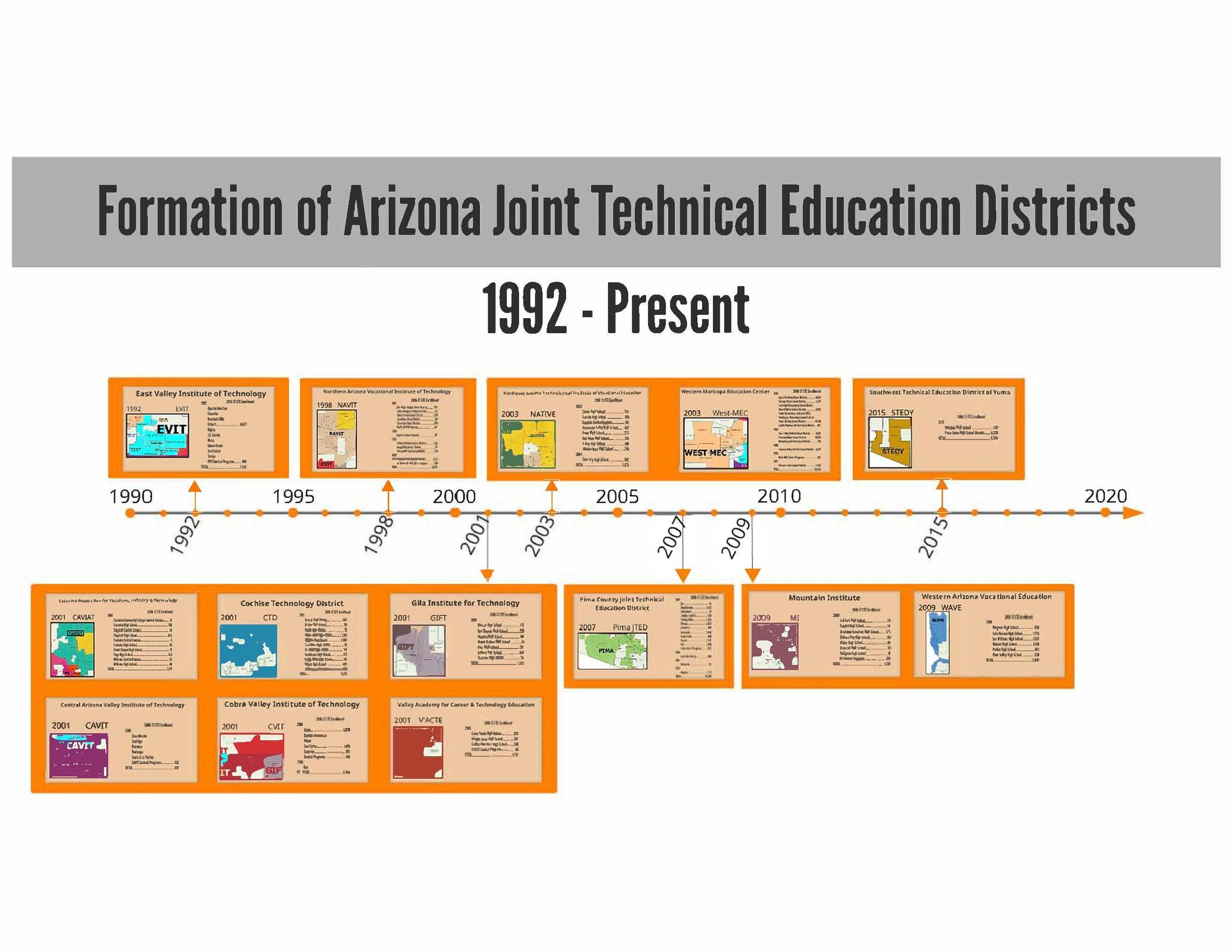 History of CTED programs - About - Mountain Institute CTED