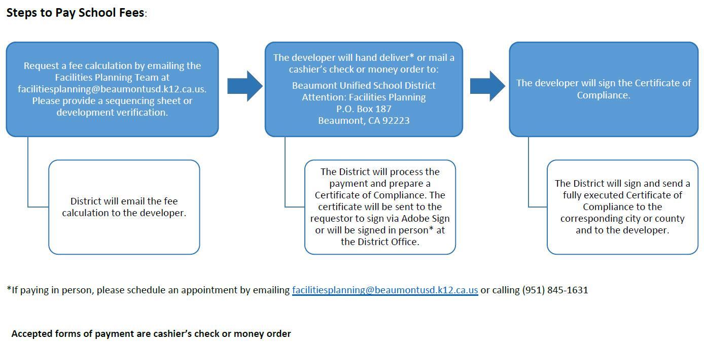 Developer Fees - Departments & Services - Beaumont Unified School District