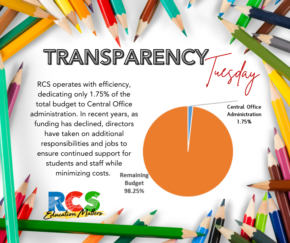 Transparency Tuesday – RCS Education Matters – Rutherford County Schools