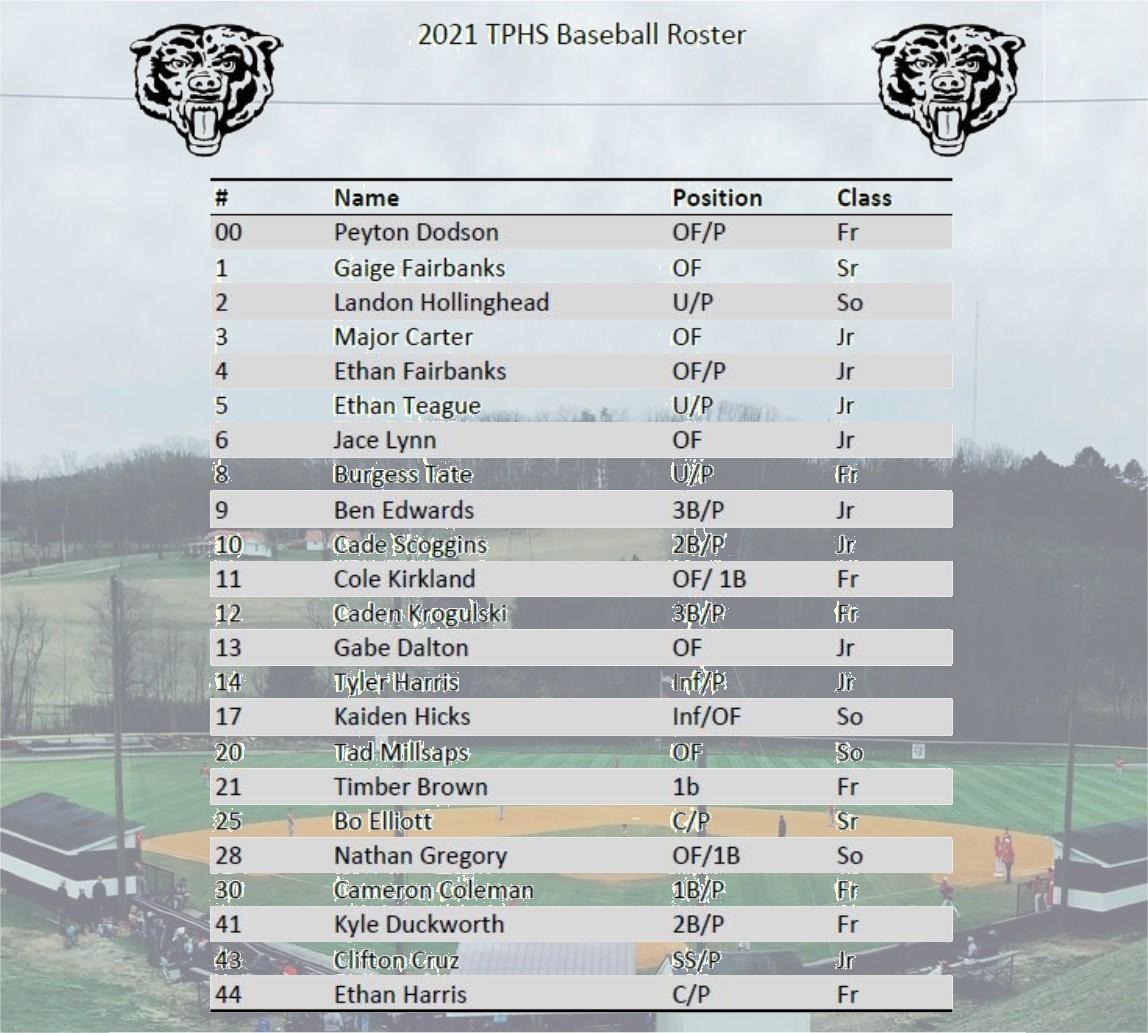 Baseball – Baseball – Tellico Plains High School