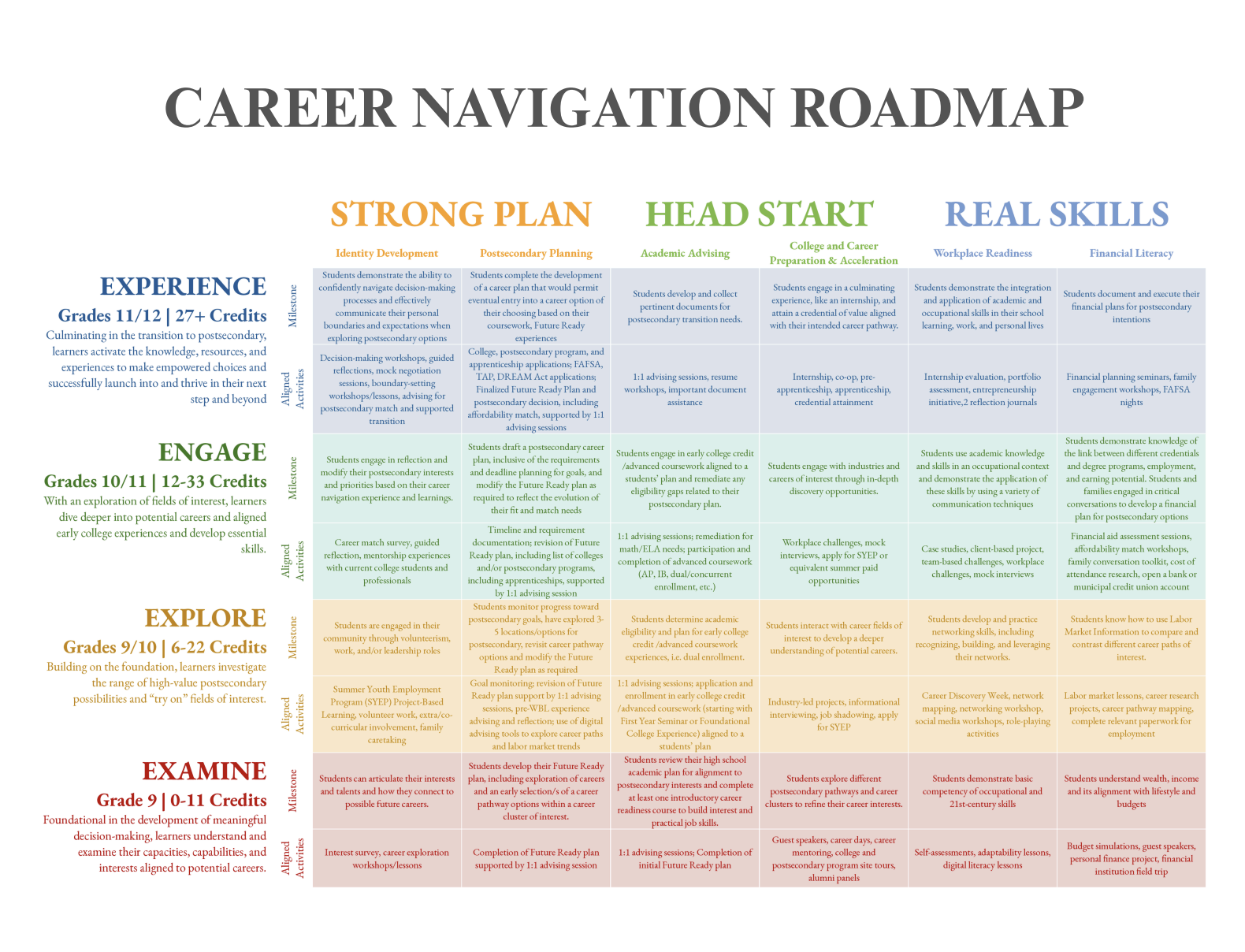 Advisory Curriculum Map – College and Career Planning – Fordham High ...