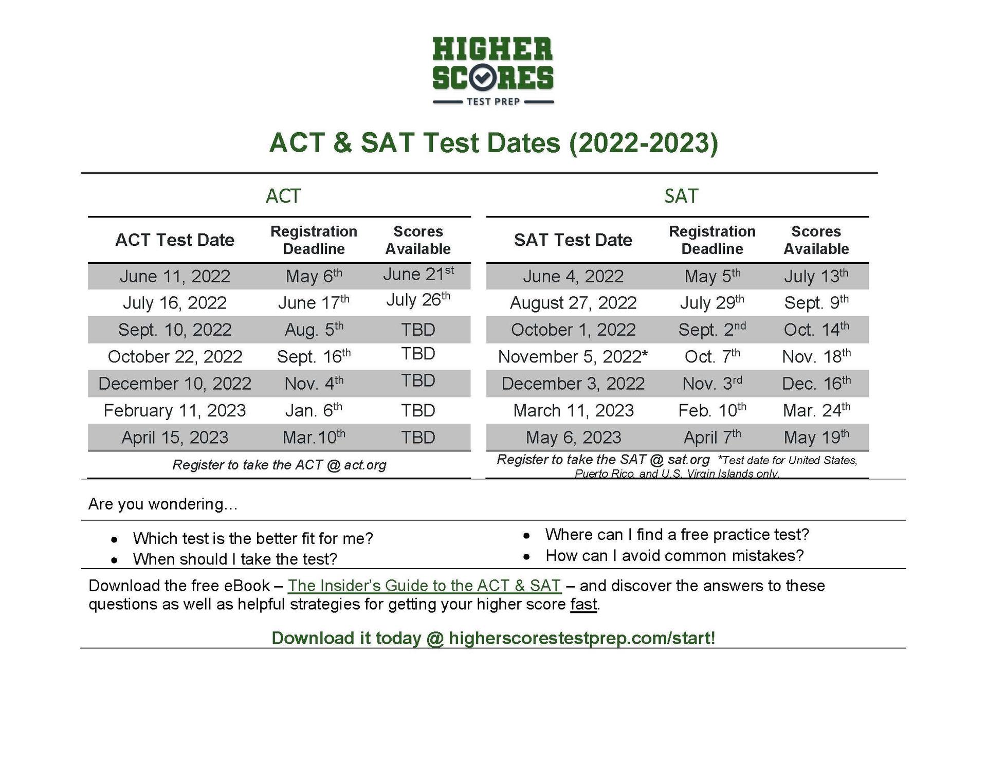 Act Dates 2022 Act Dates 2022