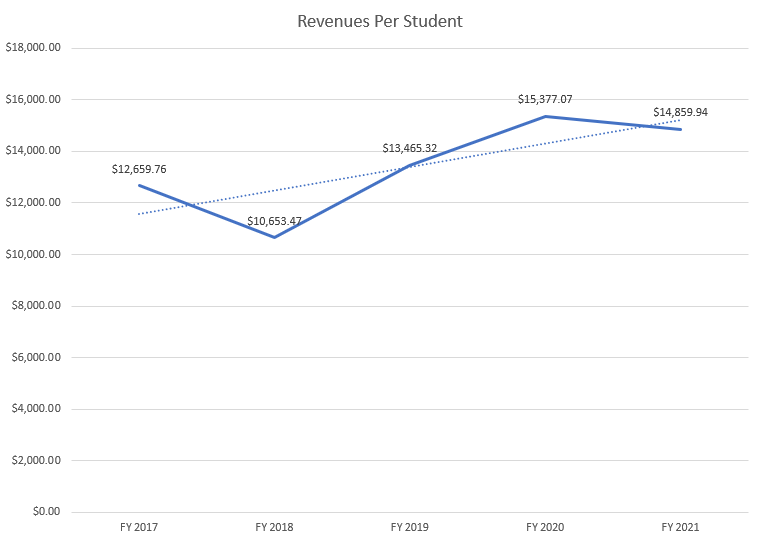 Financial Transparency – Financial Transparency – Mission Consolidated ...