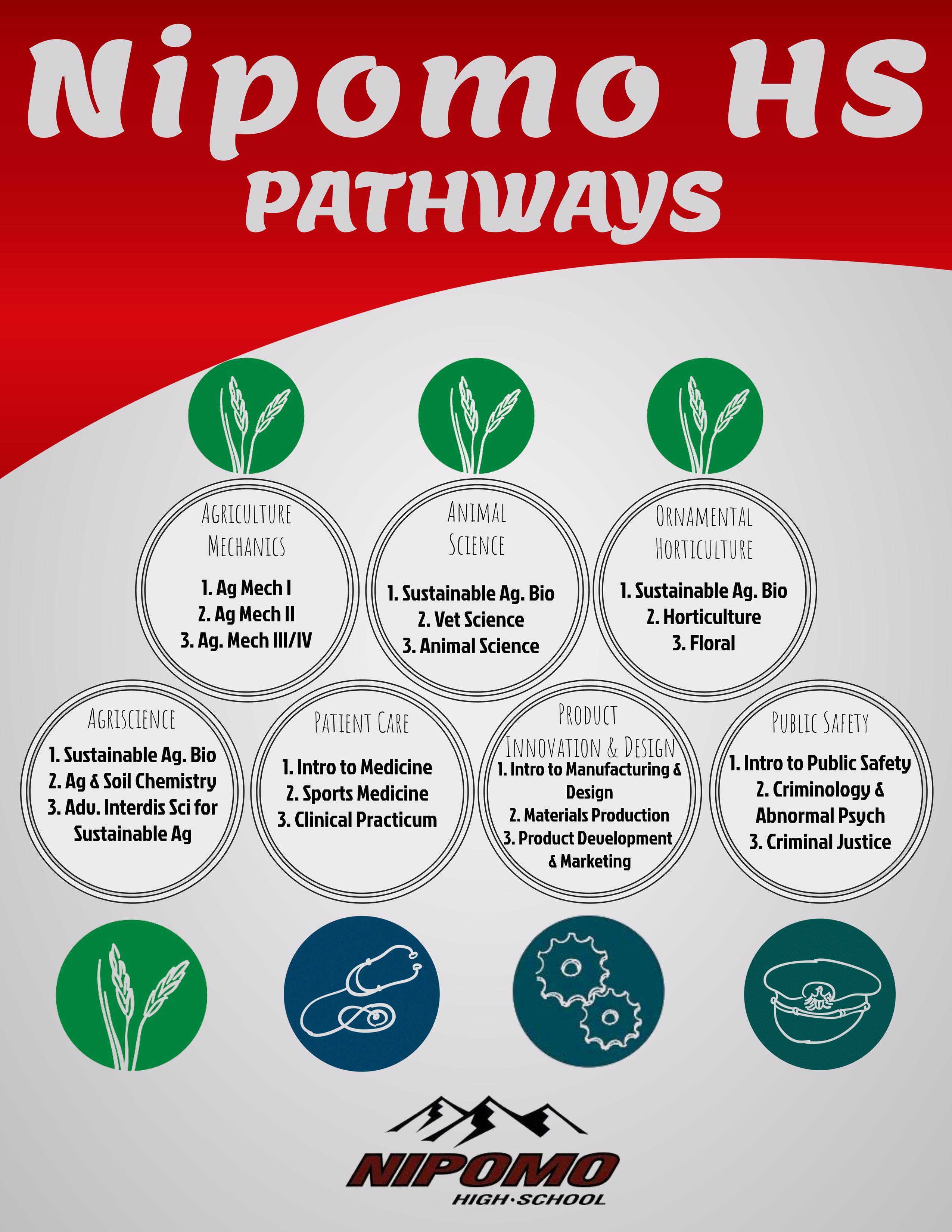 Welcome to the Nipomo High School Counseling Department! – Counseling ...