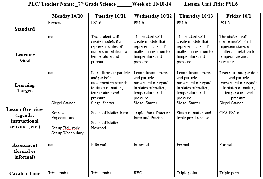 7C Science – Julie Melton – Siegel Middle School