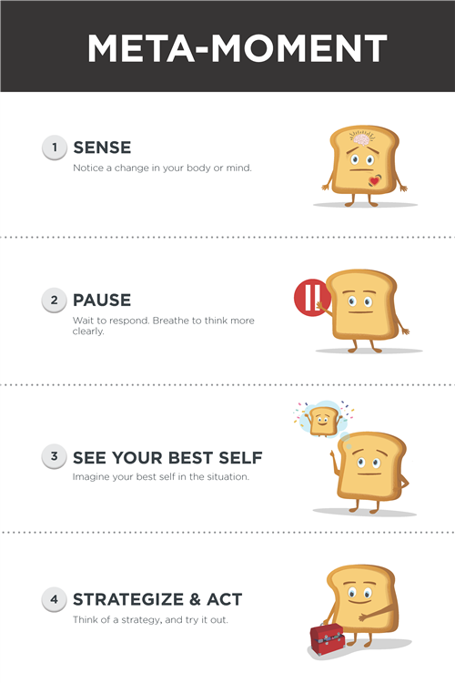 Meta Moment – RULER Corner – John Philip Sousa Elementary School