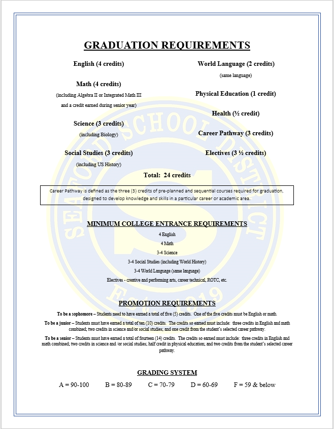 Graduation Requirements – School Counseling Department – Seaford High ...