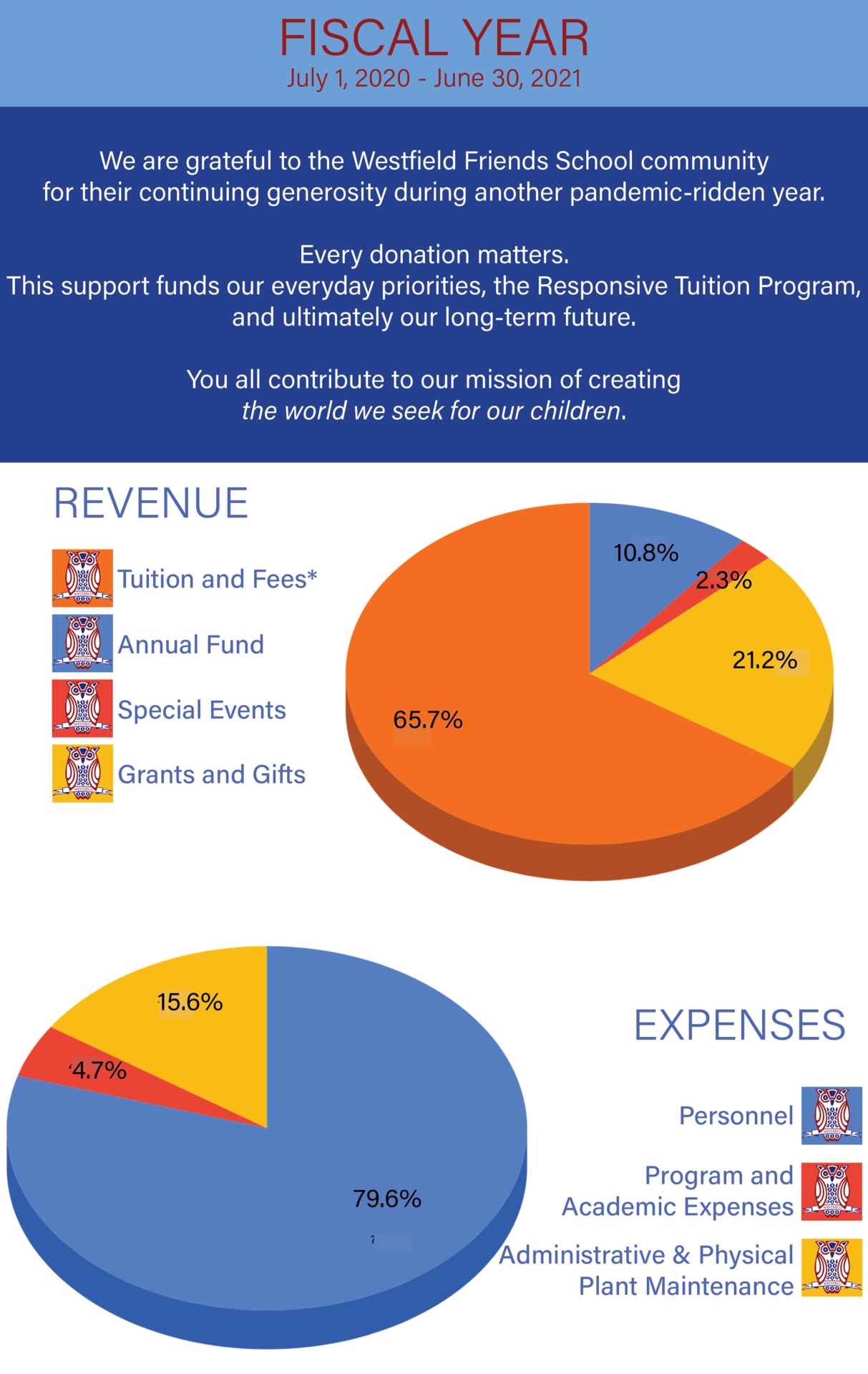 At A Glance Annual Report 2021 Westfield Friends School