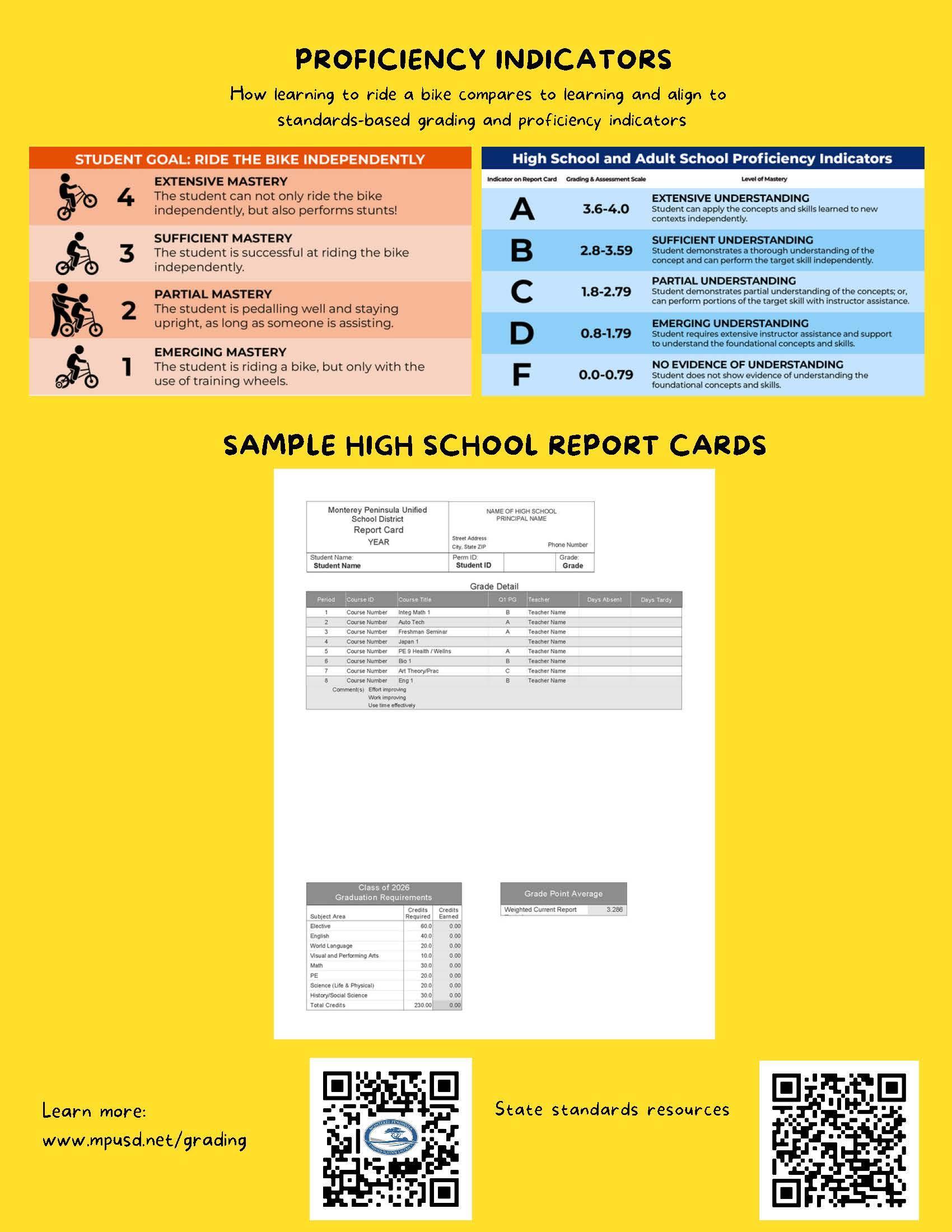 Fact Sheets – Standards-Based Grading – Monterey Peninsula Unified ...
