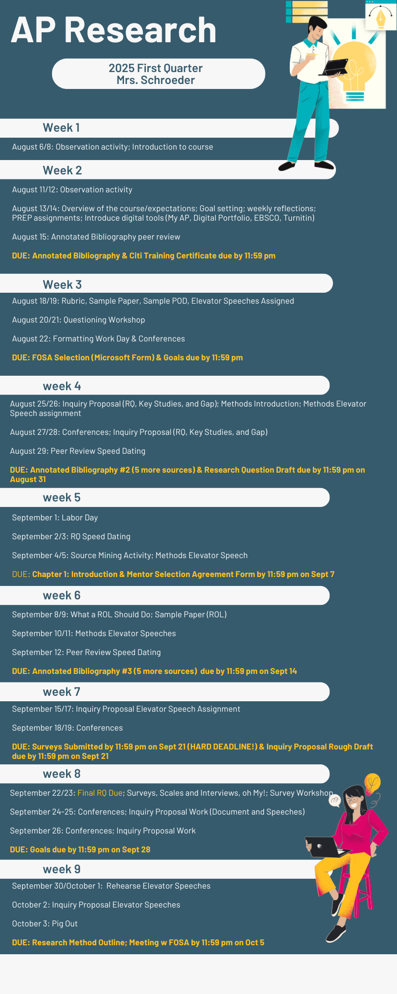 AP Research 2025 - 2026 – Briony Schroeder – Central Magnet School