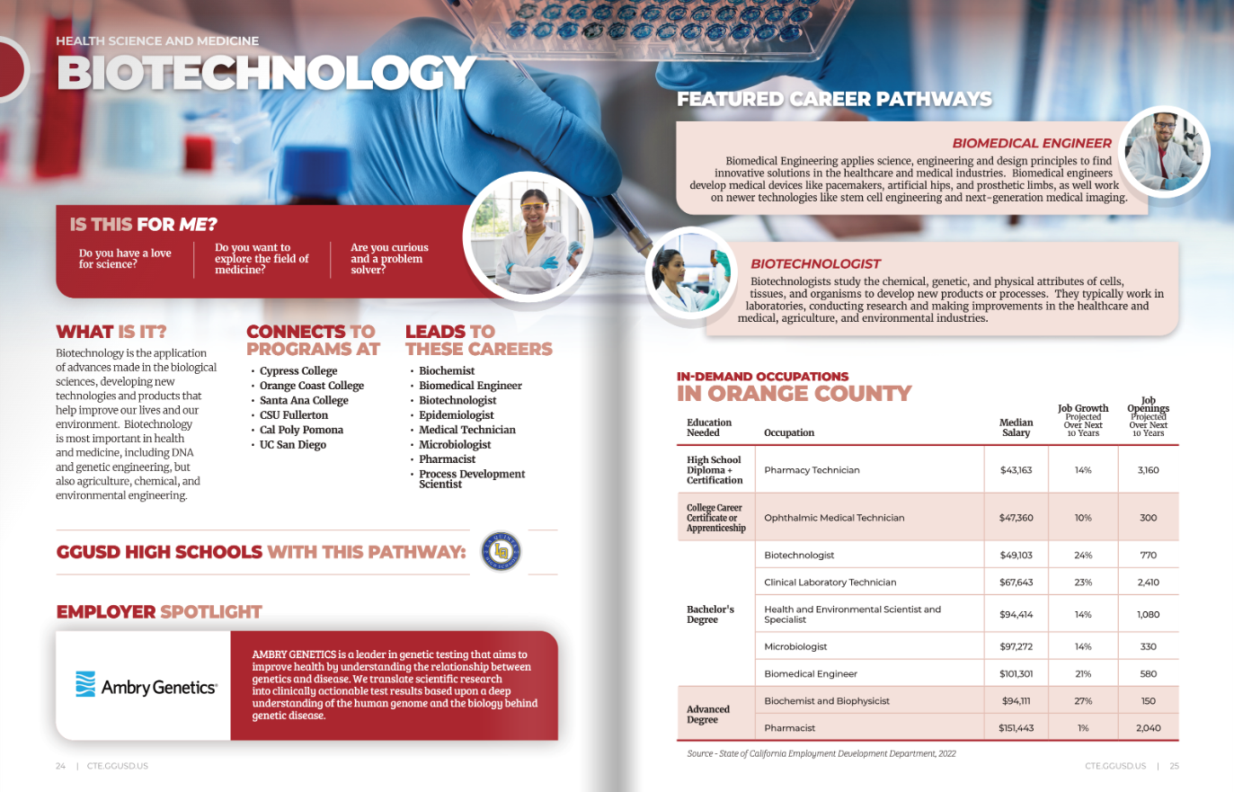 Biotechnology – Career Pathways – La Quinta High School