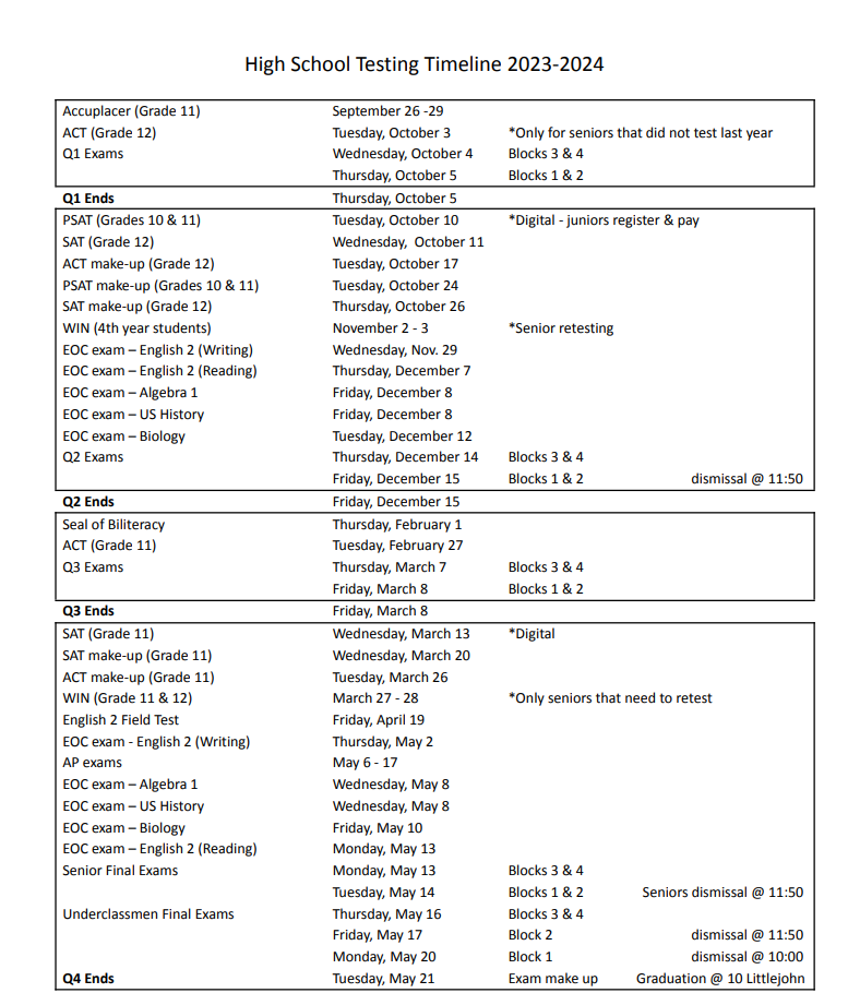 ACT/SAT Testing Timeline – Academics – Westside High School