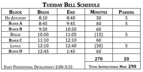 Bell Schedules & Rotating Class Schedule – Families – Johnnie L ...
