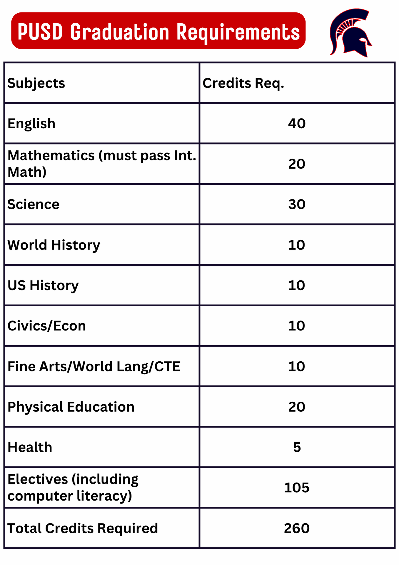 Graduation Requirements – Guidance & Counseling – Strathmore High School