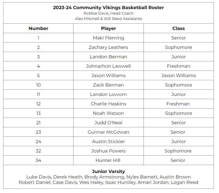 2024-25 Basketball-Boys – Basketball-Boys – Community High School
