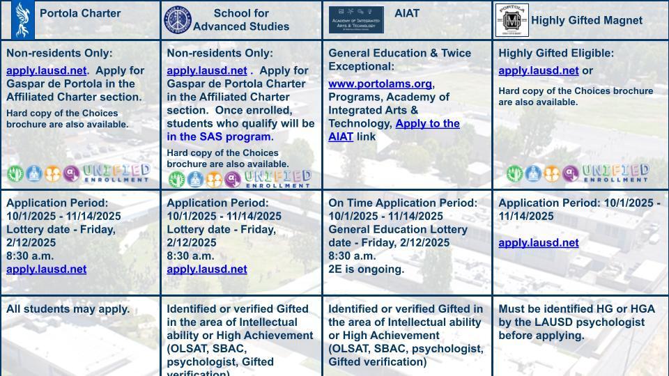 School Tour Information – School Tour Information – Gaspar de Portola ...