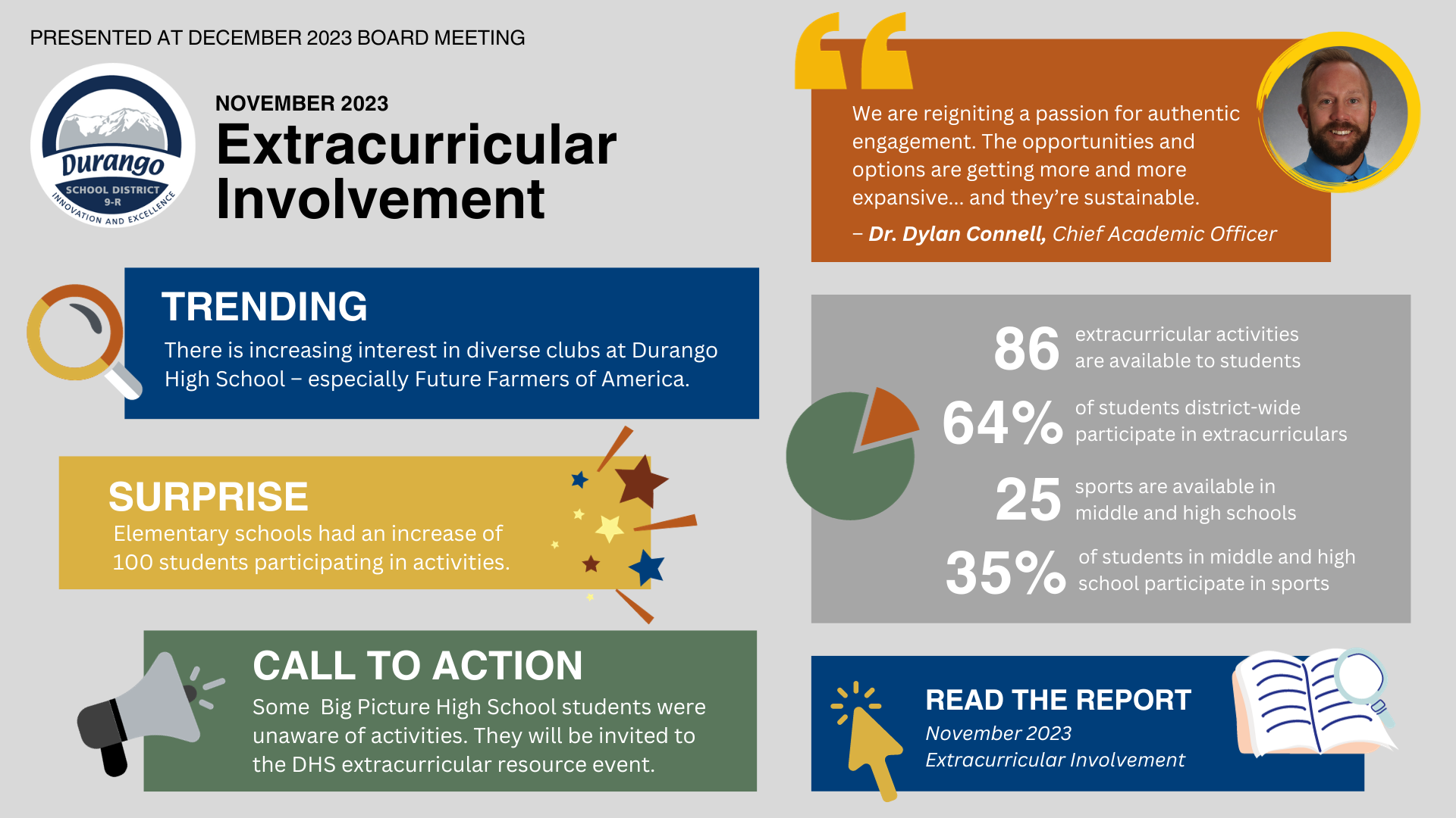 Our district's progress - Communications - Durango School District 9-R