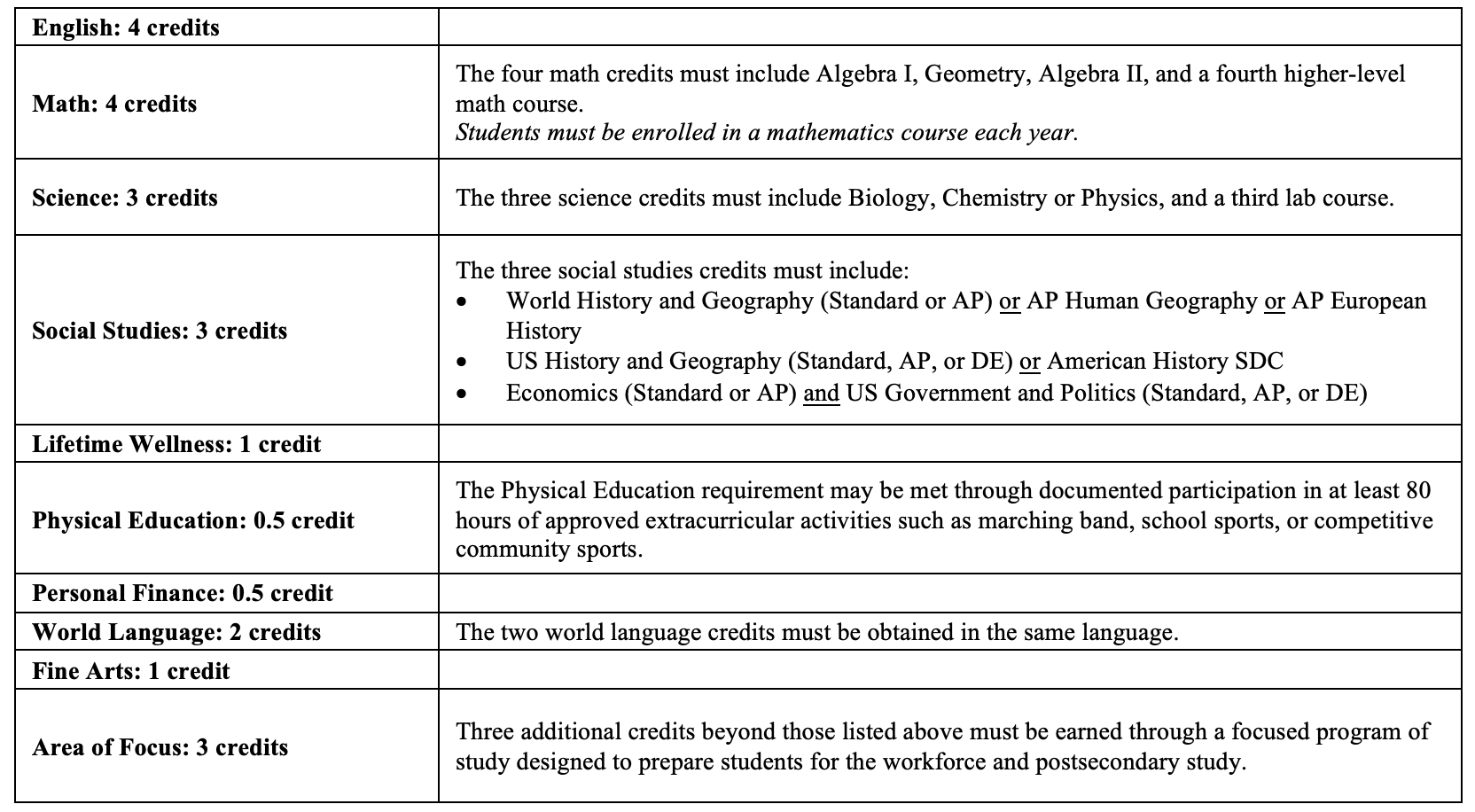 Graduation Requirements Course Requests 24 25 Collierville High School Graduation Requirements Course Requests 24 25 Collierville High School