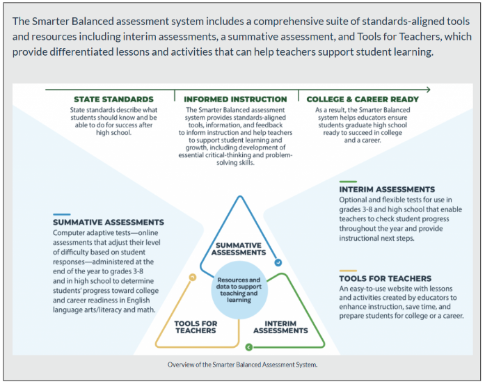 Elementary Math Assessments – Elementary Mathematics – P-12 Instruction