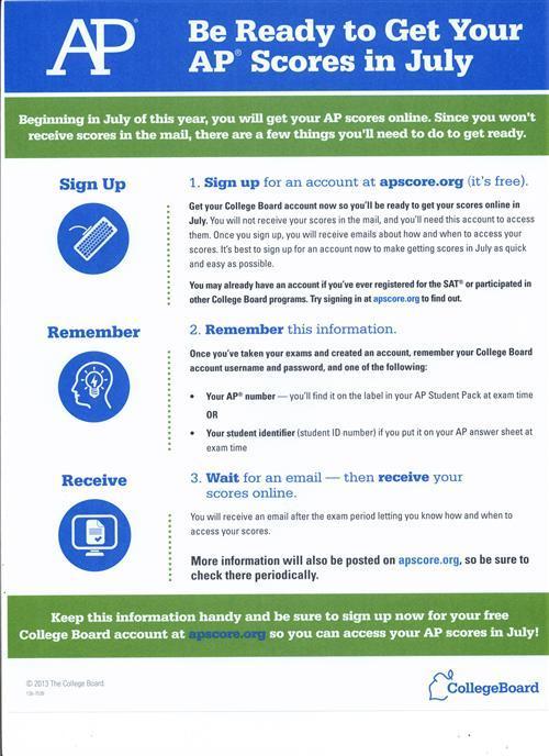 AP Scores – Advanced Placement (AP) – Los Fresnos High School