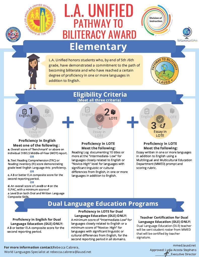 Elementary – School – Computer Science Virtual Academy