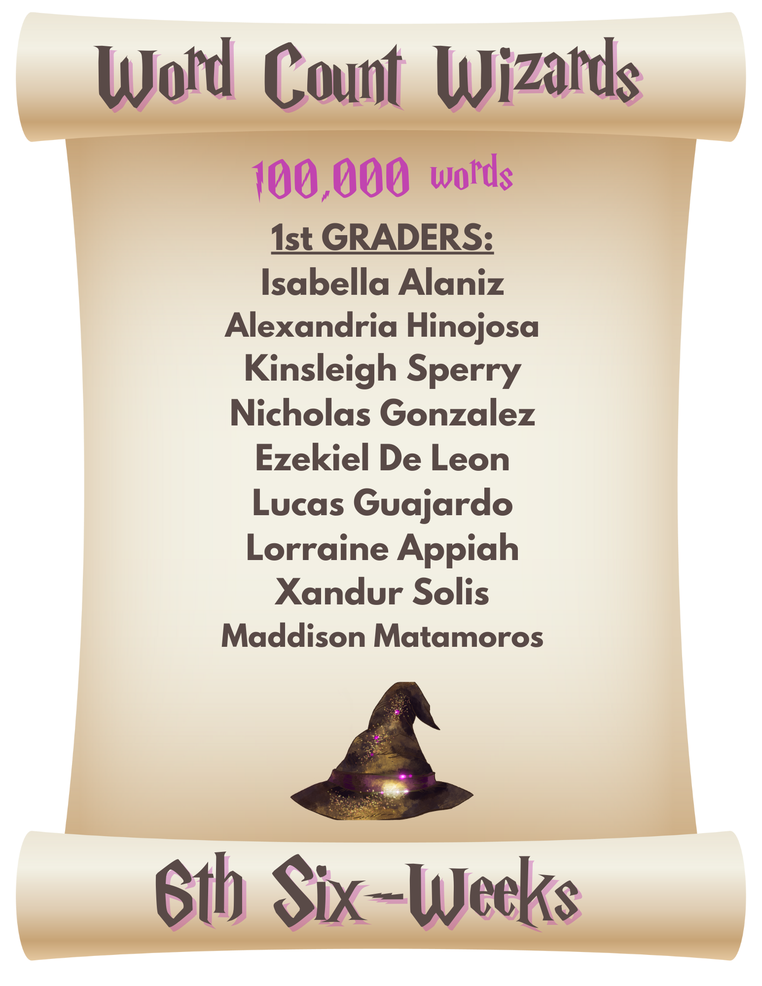 Accelerated Reader (AR) – Library – Canterbury Elementary