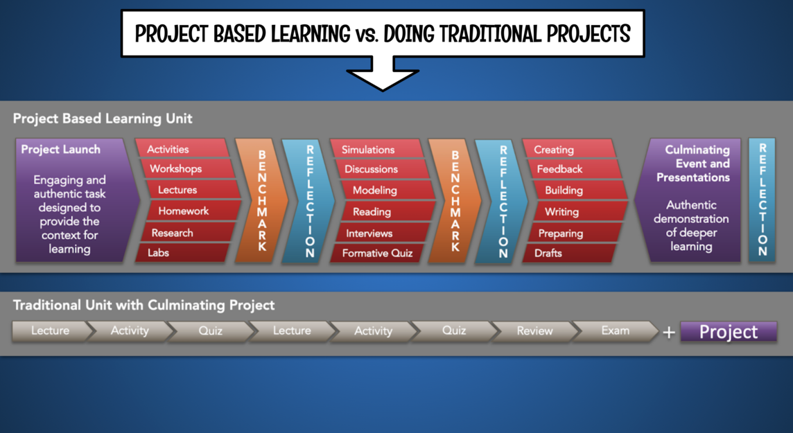 Central Coast New Tech High School