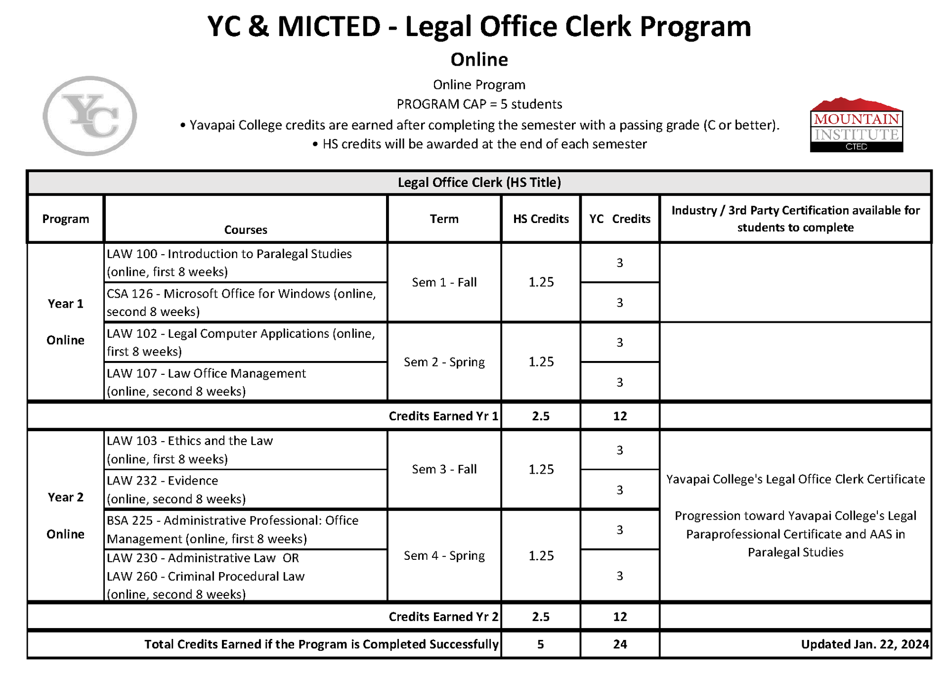 RETAIL MANAGEMENT PROGRAM - Programs - Mountain Institute CTED