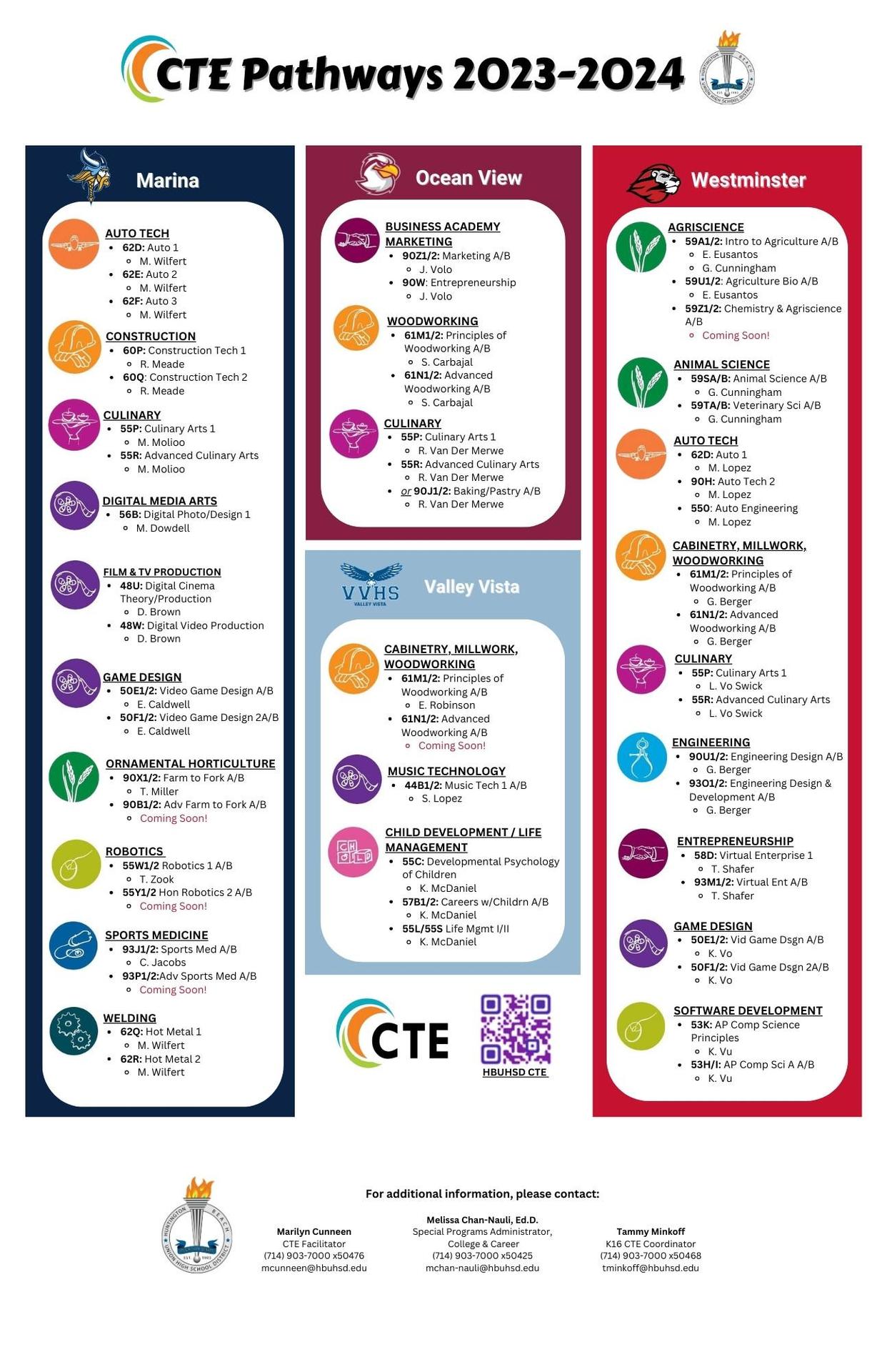 High School CTE Pathways – Career & Technical Education – Huntington ...