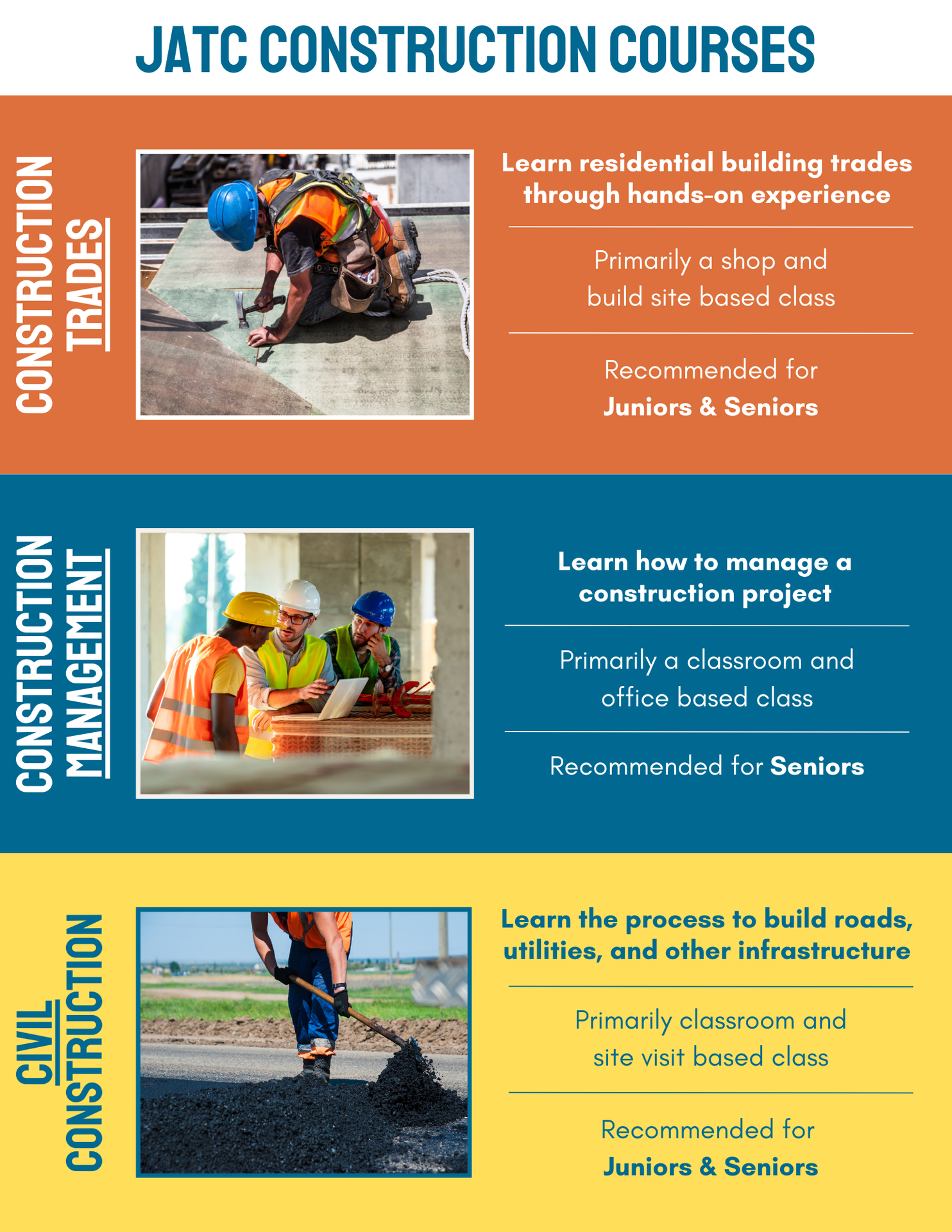 Construction - Skilled & Technical Sciences - Jordan Academy for ...