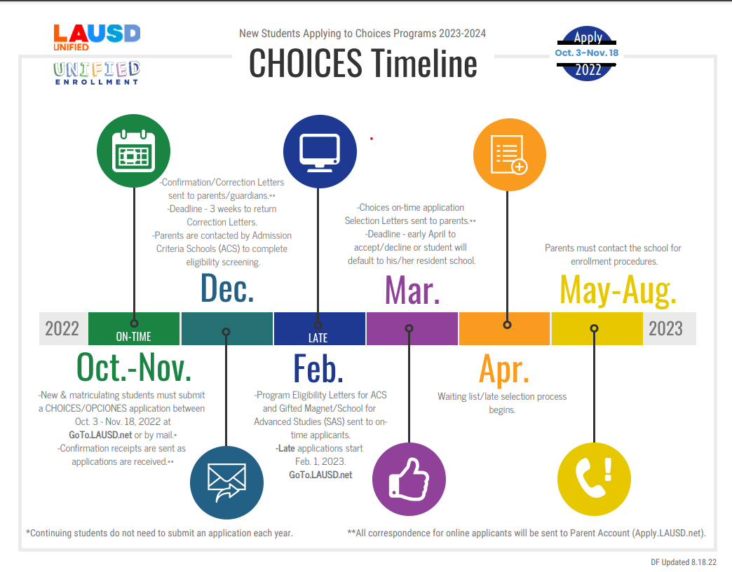 Application Process – STEAM Magnet School – Nathaniel Narbonne Senior High