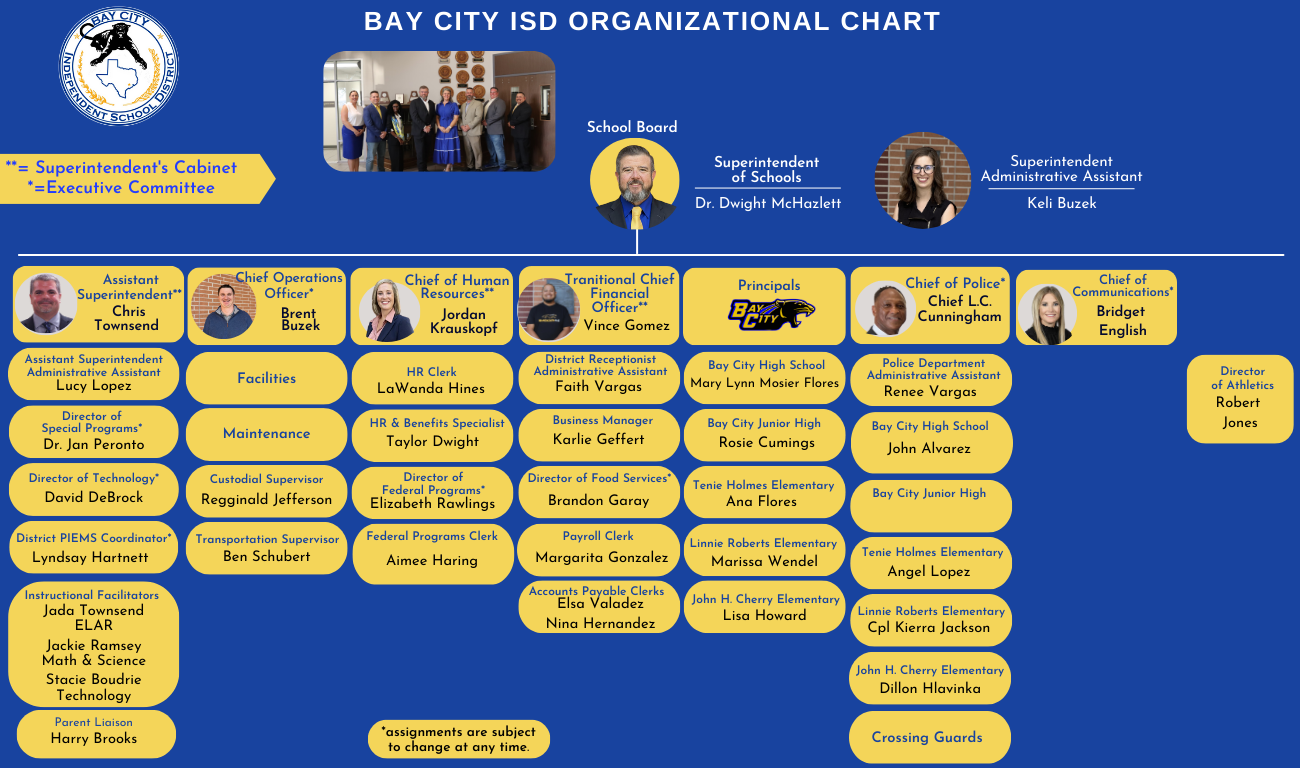 BCISD Organizational Chart – Our District – Bay City ISD