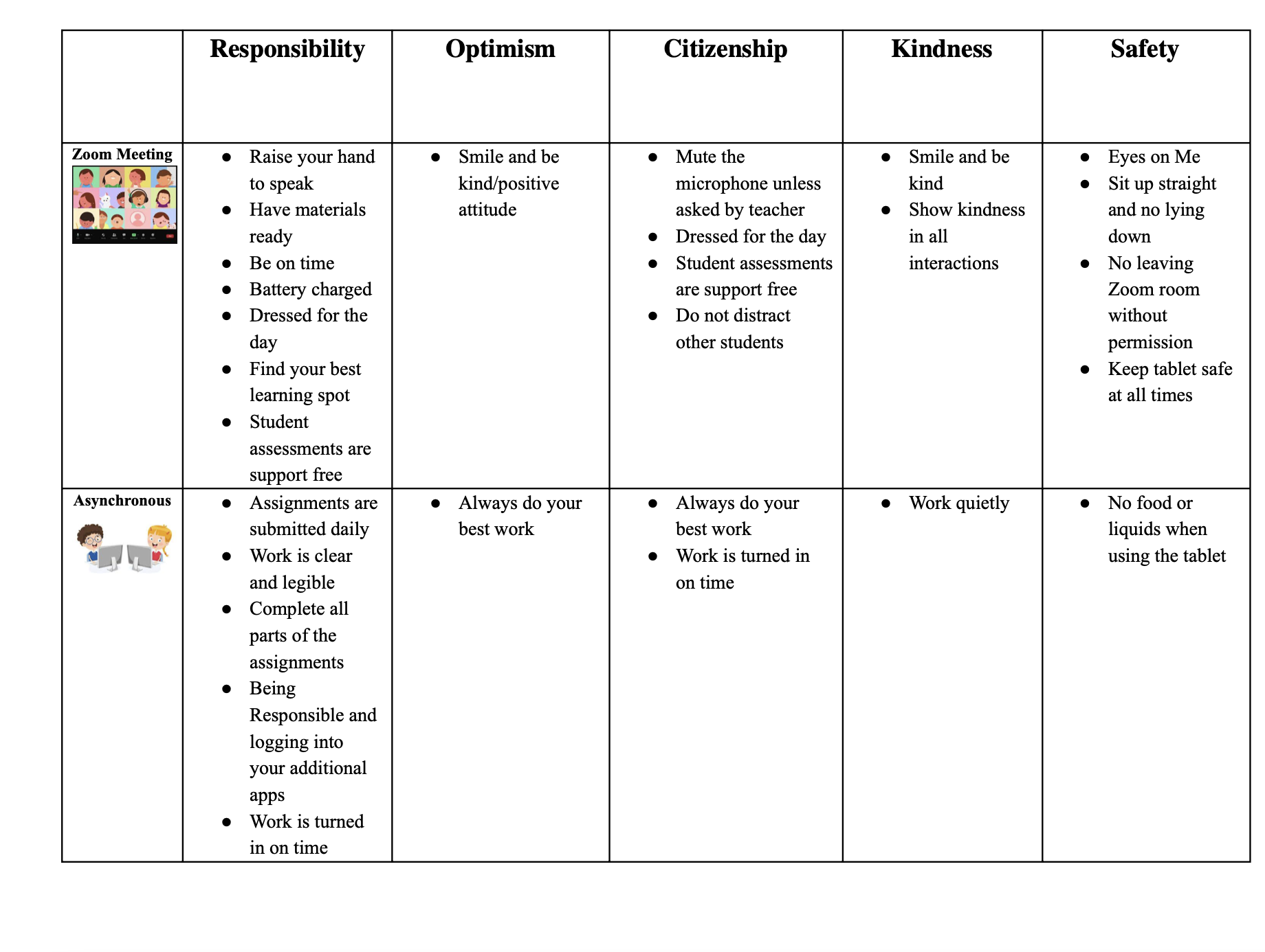 7 Steps To Successful Schoolwide Positive Behavior Support
