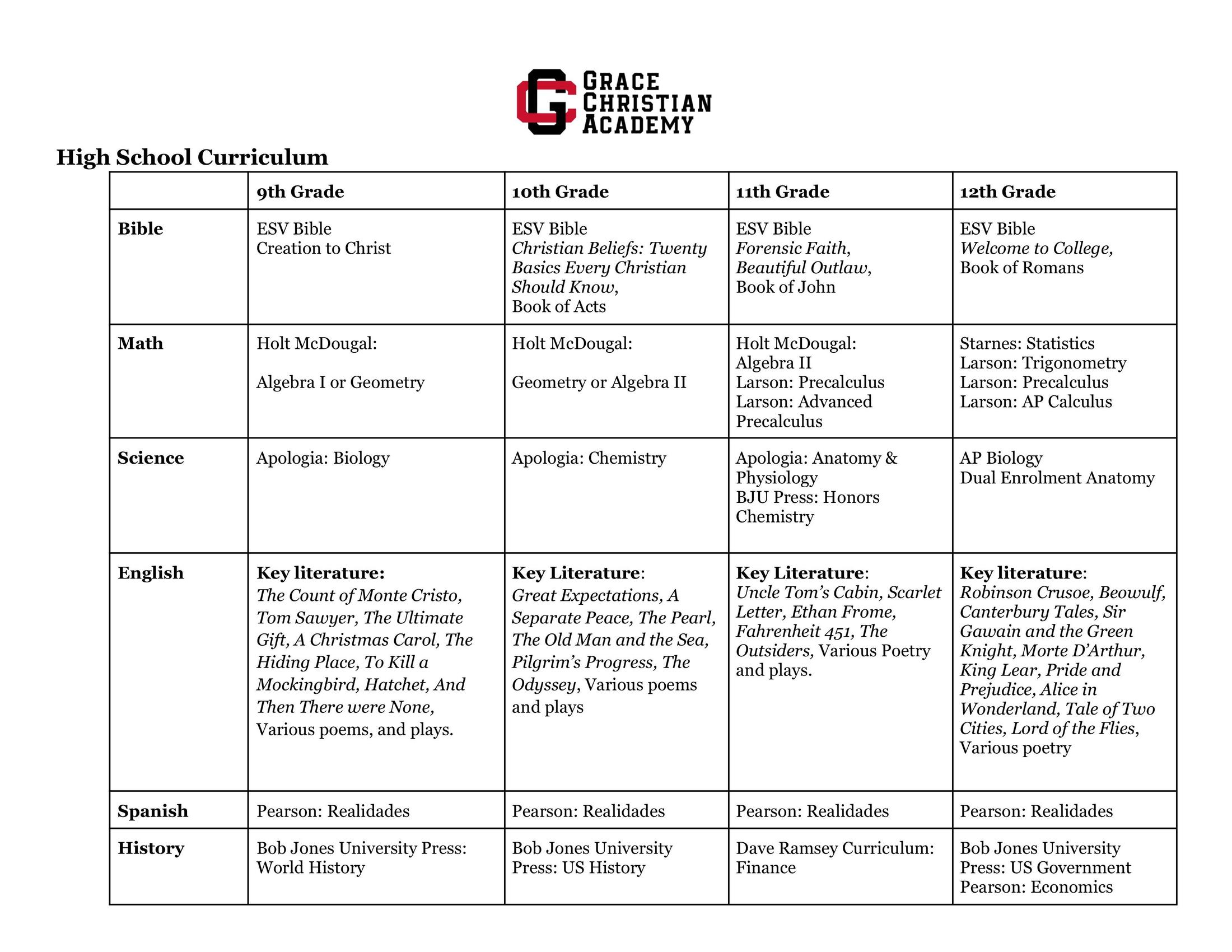 Curriculum - Grade Levels - Grace Christian Academy