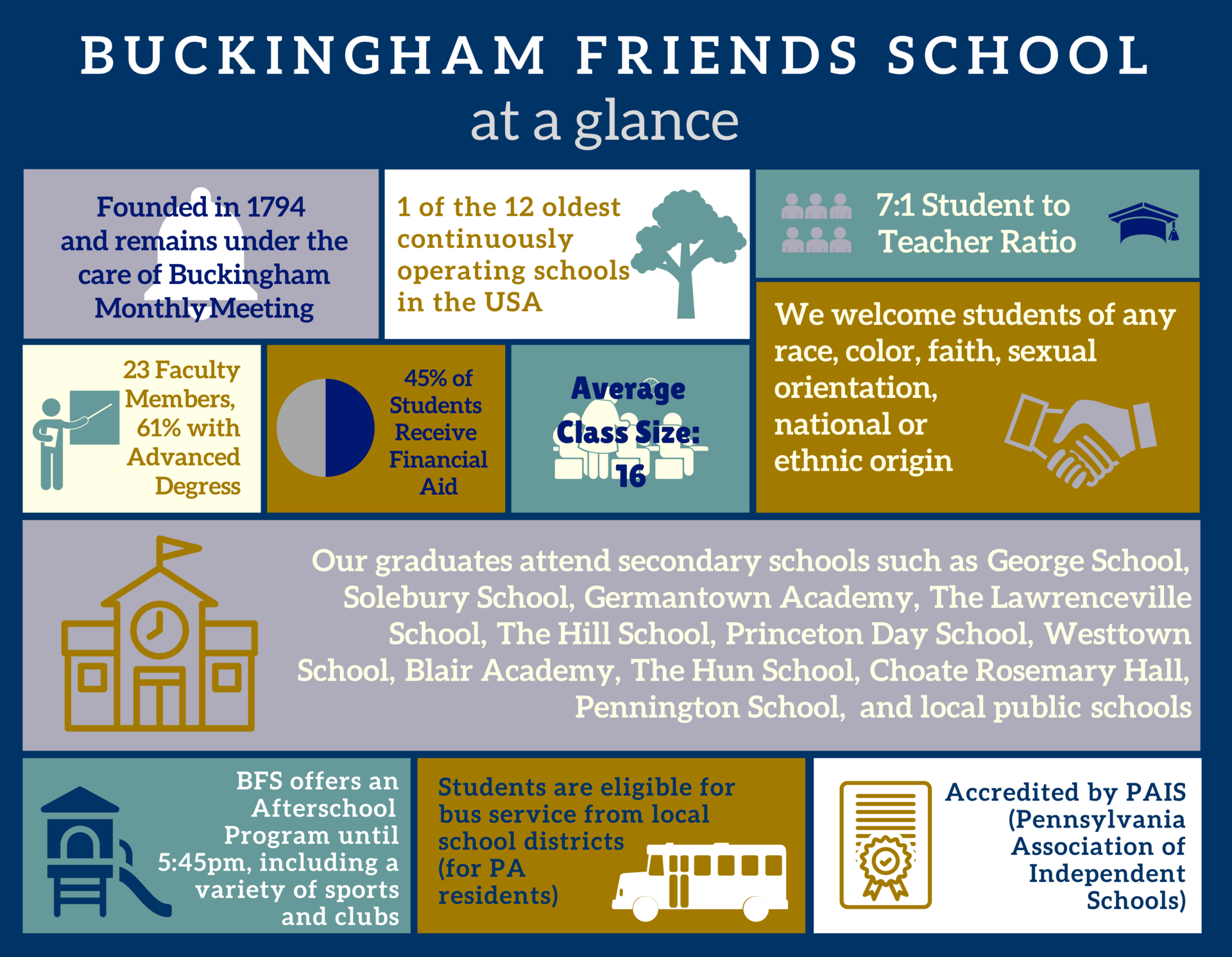 Mission, Philosophy, & Core Values - About BFS - Buckingham Friends School