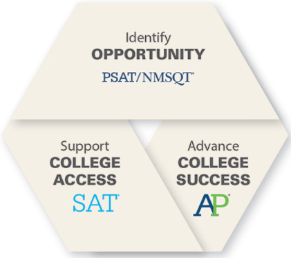 College Board PSAT – Exam Types at BHS – H.P. Baldwin High School