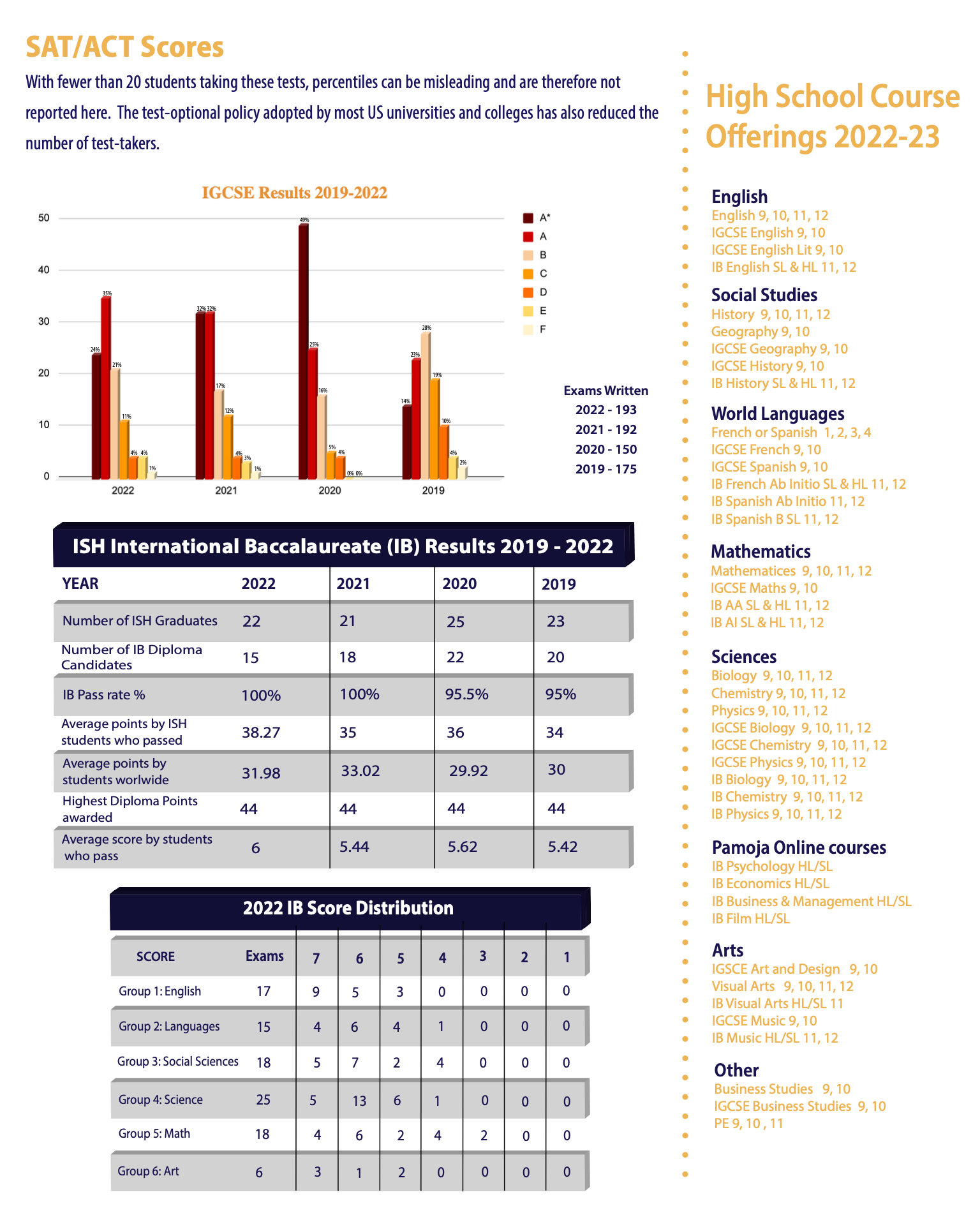 High School Profile – Secondary – International School of Hyderabad