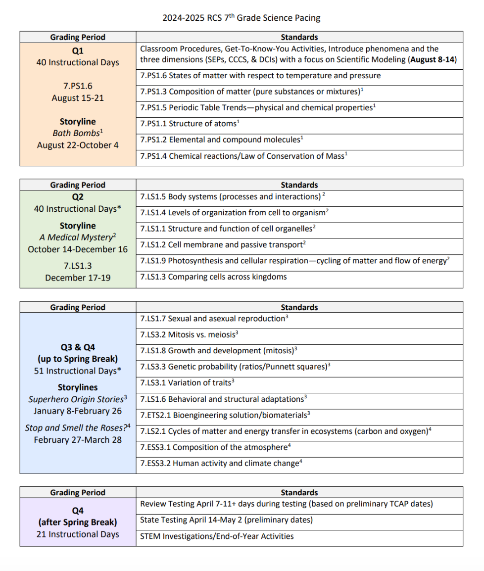 7th grade standards – Kimberly Warbritton – Eagleville School