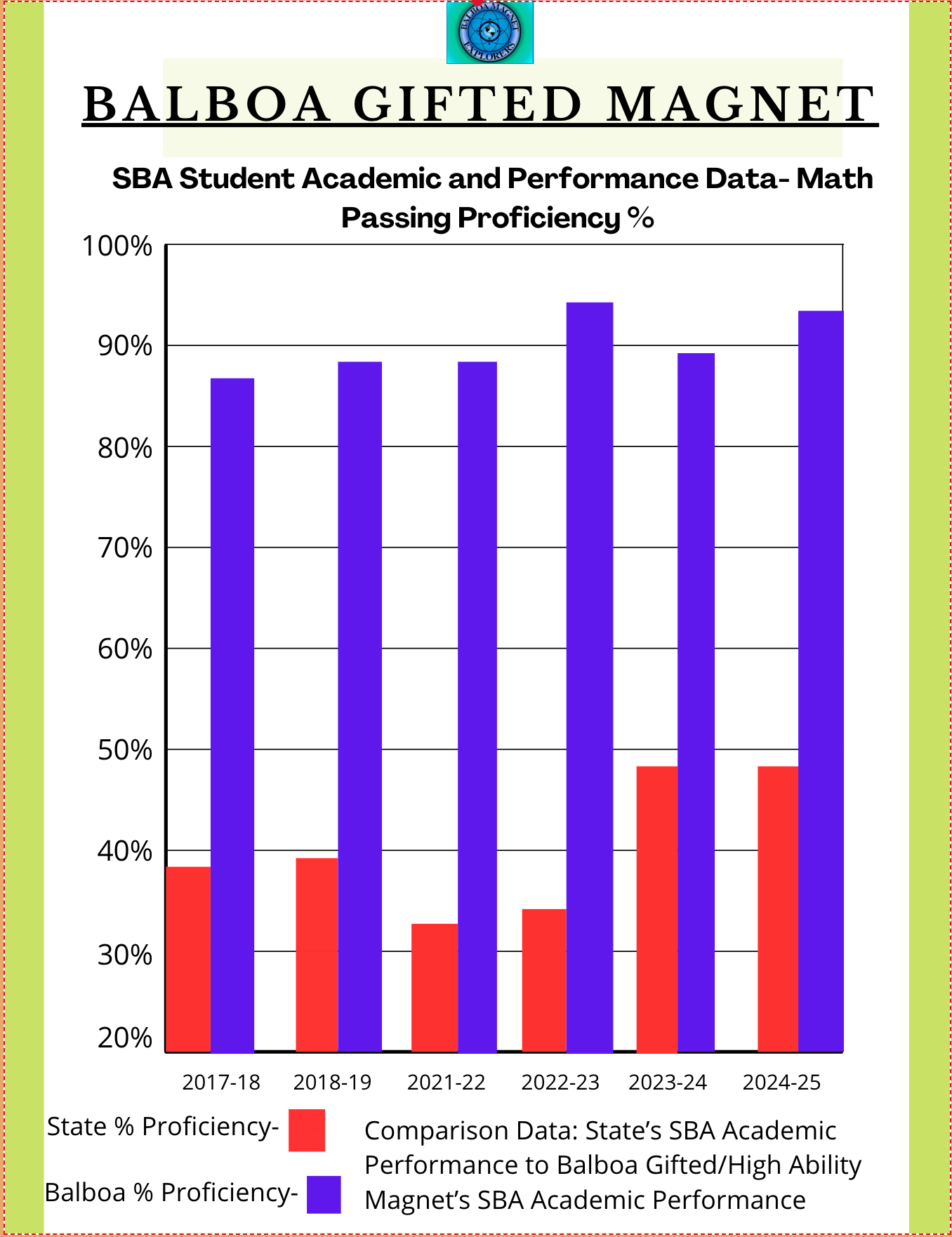 Student Achievement – Academics – Balboa Elementary Gifted/ Highly ...