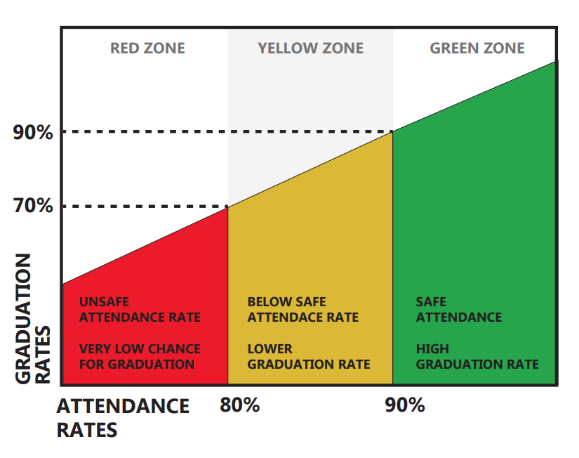 Attendance Dashboard - About Us - North Wasco County School District