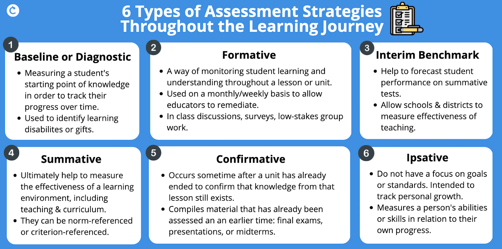 Testing – Parents/Families – Robert E Peary Middle School