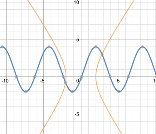 Curriculum Maps – Secondary Mathematics – P-12 Instruction