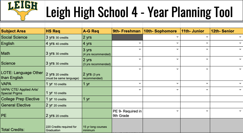 Create A 4 year Plan Academic Planning Leigh High School