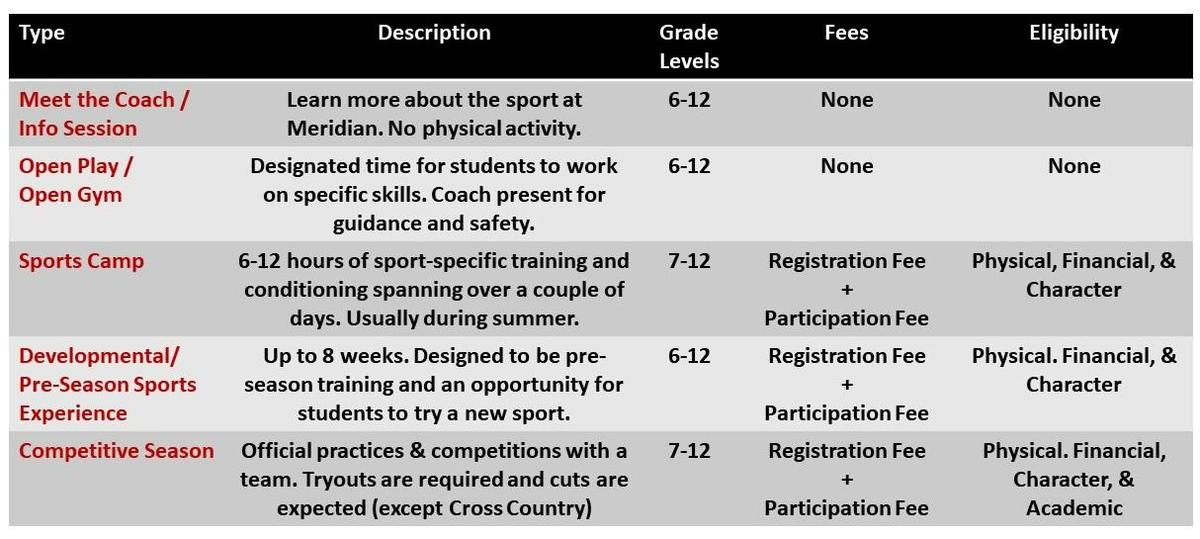 Types of Sports Experiences – About Athletics – Meridian World School